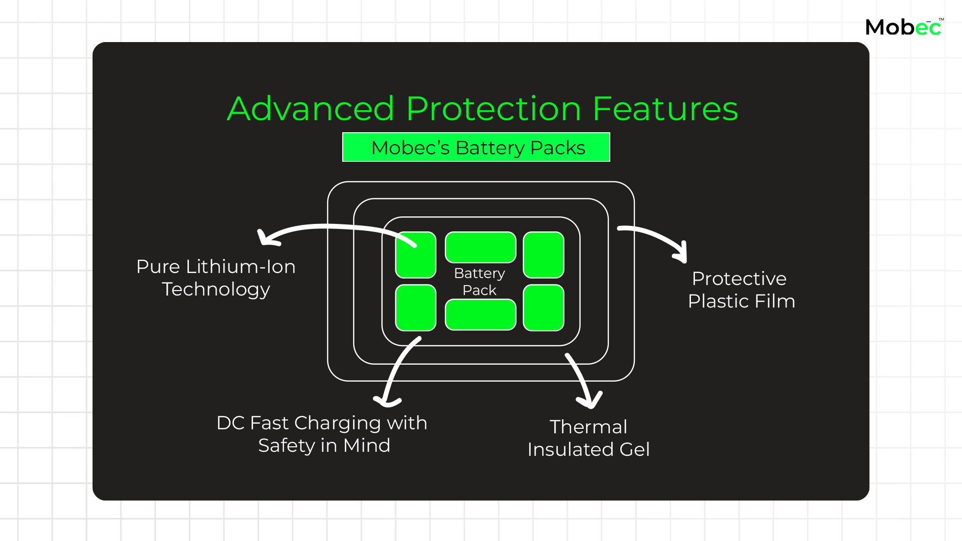 How Mobec’s Products Are Designed to Protect Against Thermal