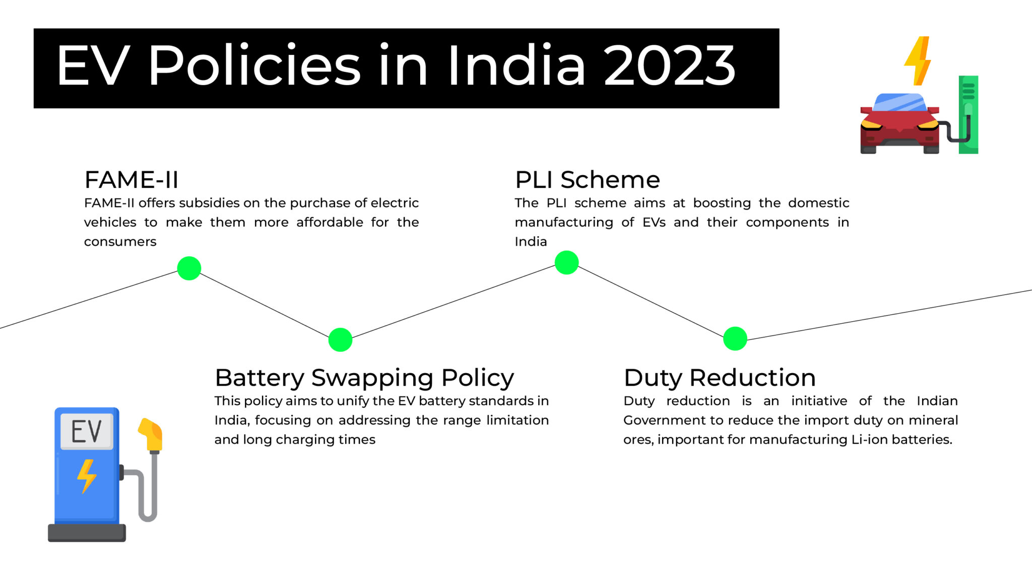 India’s EV Policies & Incentives for 2025 and Beyond | Mobec