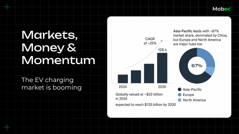 EV Charging Infrastructure Worldwide: 2024 Global Stats show exponential