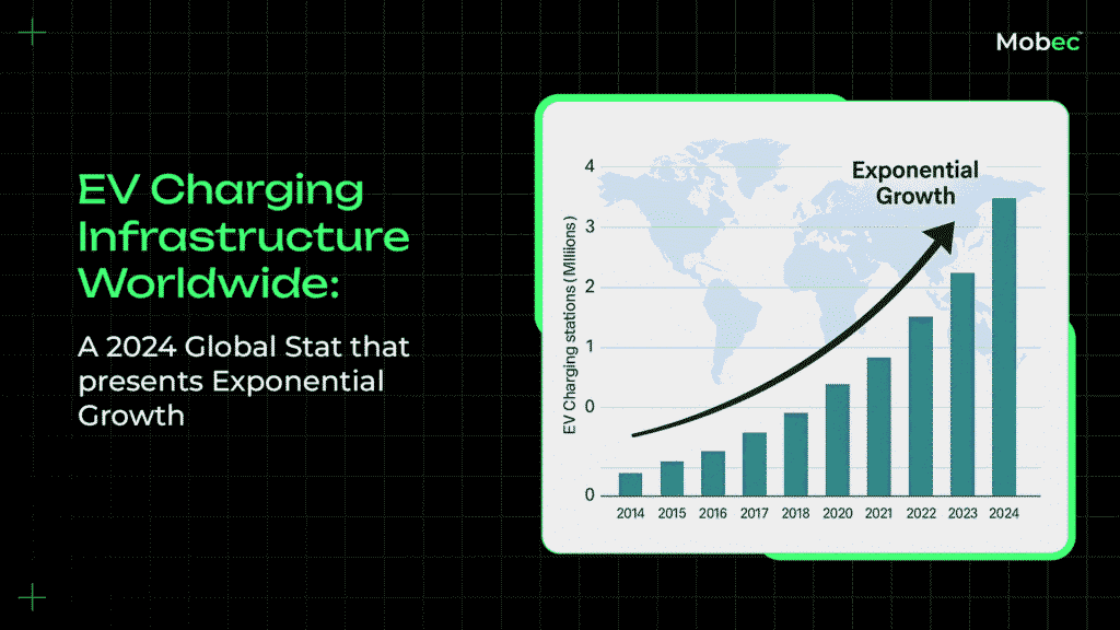 India’s EV Policies & Incentives for 2025 and Beyond | Mobec