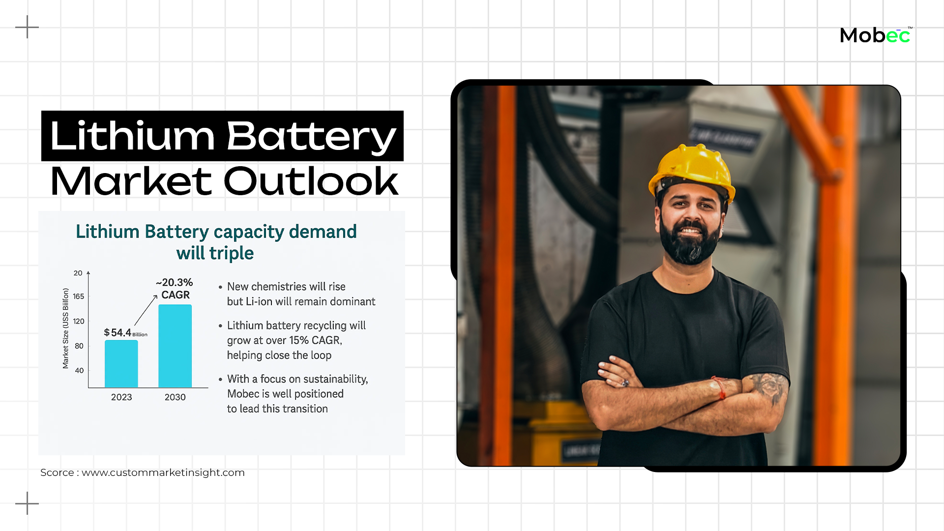 Lithium Battery Market Outlook | Mobec Innovation