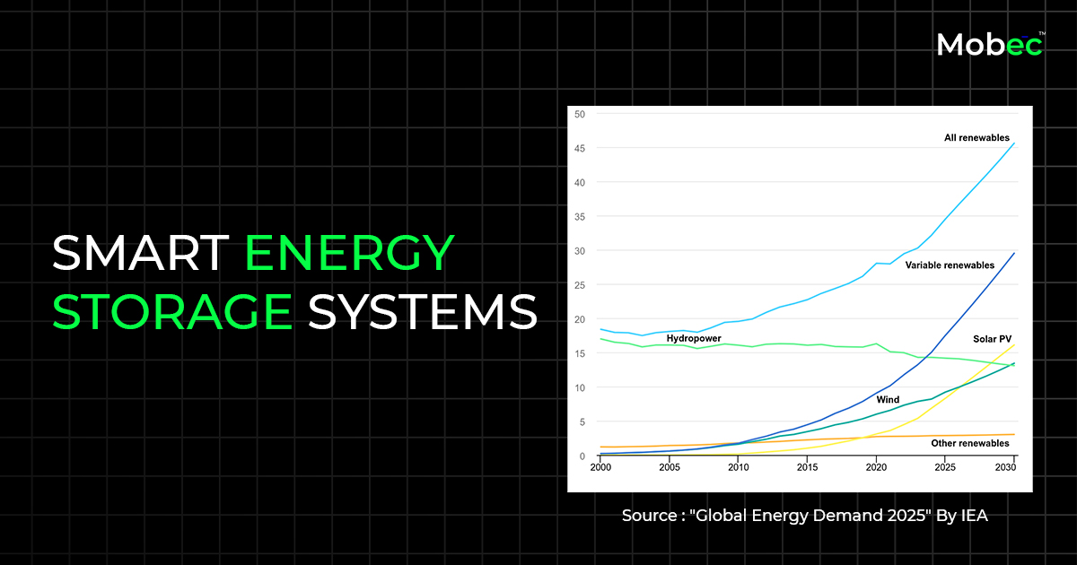 Smart Home: How to Generate Your Own Electricity at Home with Renewable Solutions for a Greener ...